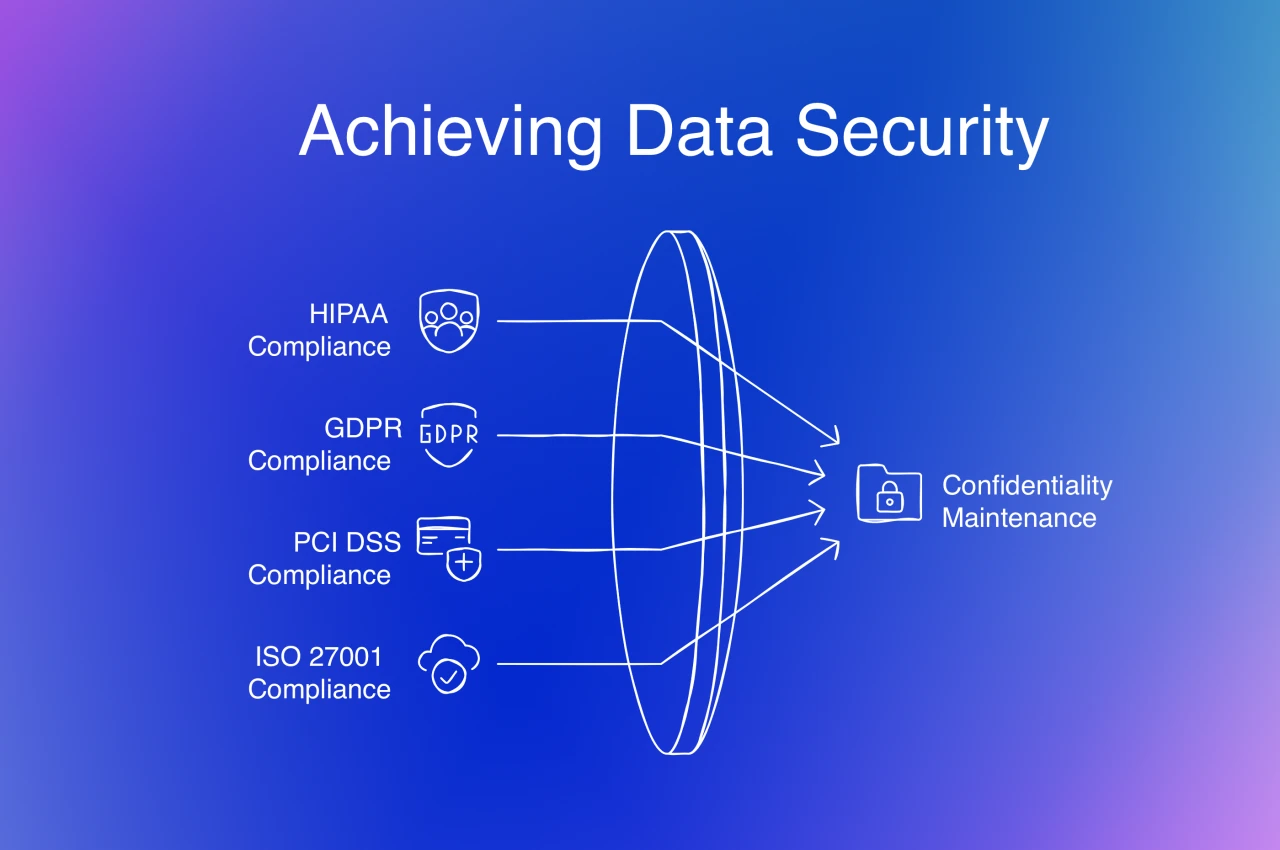 Protecting Client Confidentiality: Best Practices for 2025