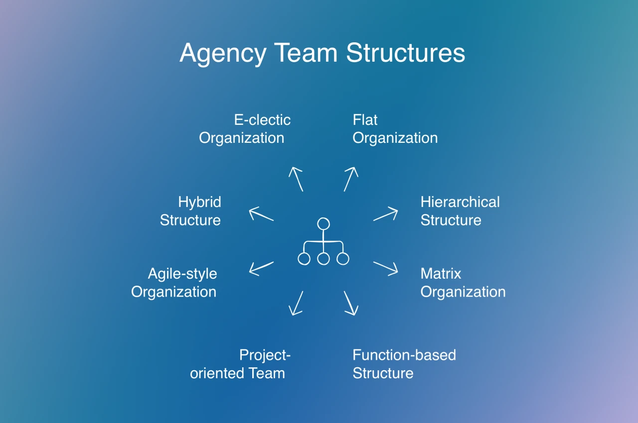 How to Build the Best Agency Team in 10 Steps
