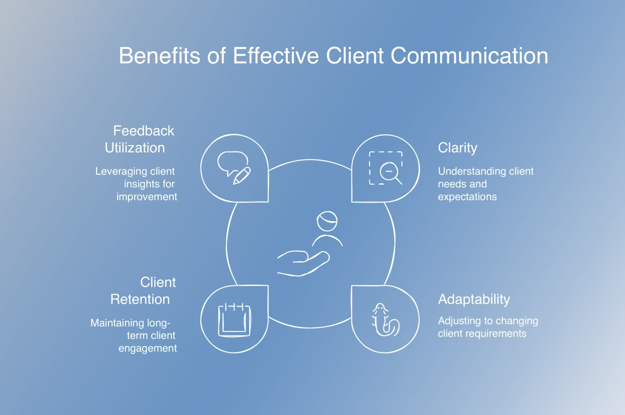 Client Communication Guide: Rules & Best Practices
