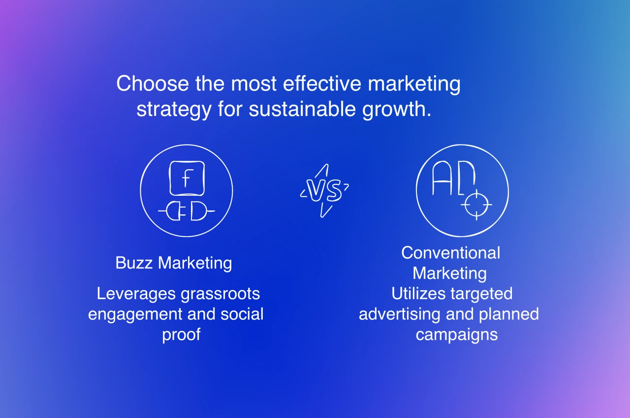 Buzz Marketing: What It Is, Examples + FAQs (2025 Guide)