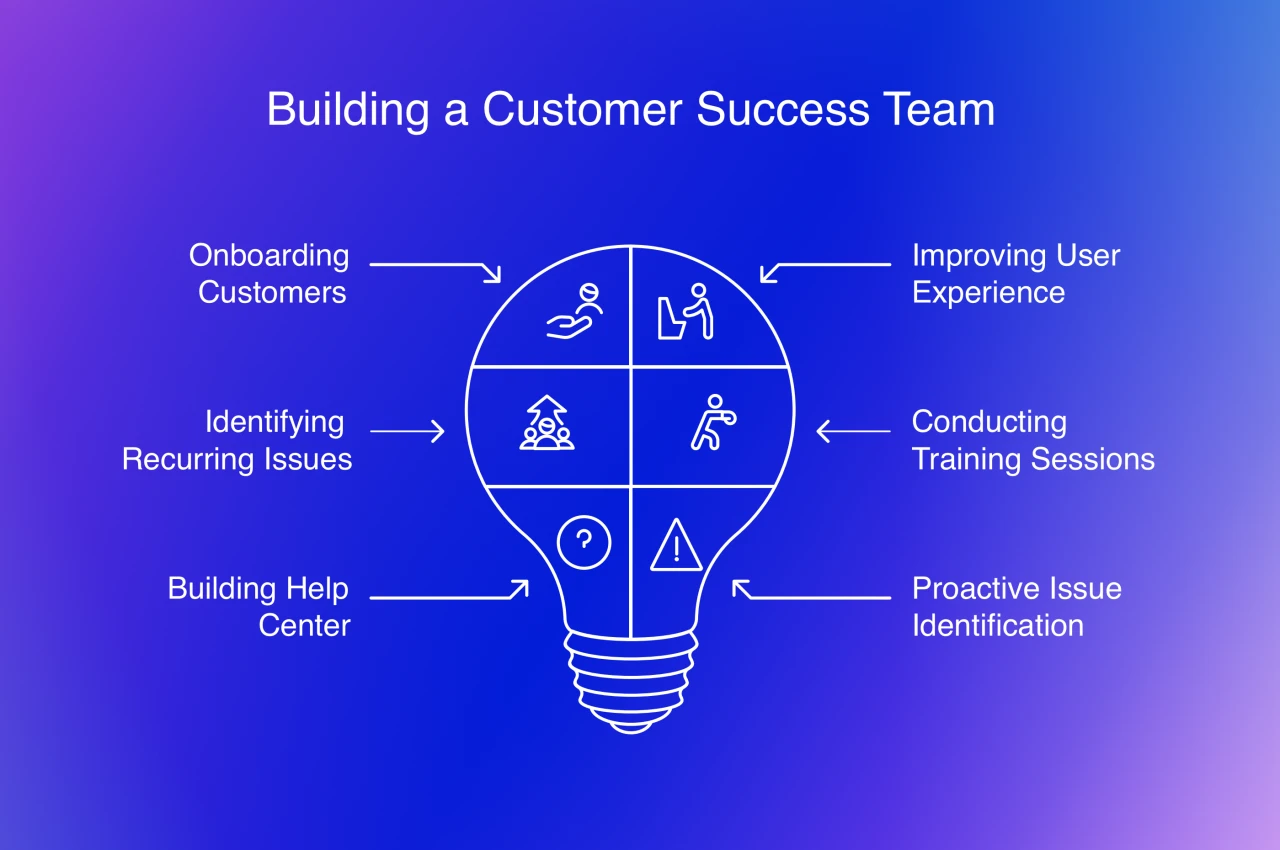 The 7 Best Ways to Manage Customers in 2025