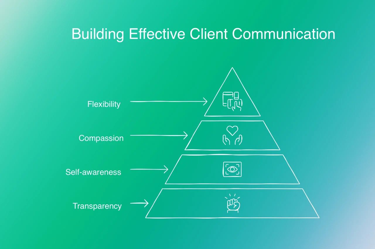Client Communication Guide: Rules & Best Practices