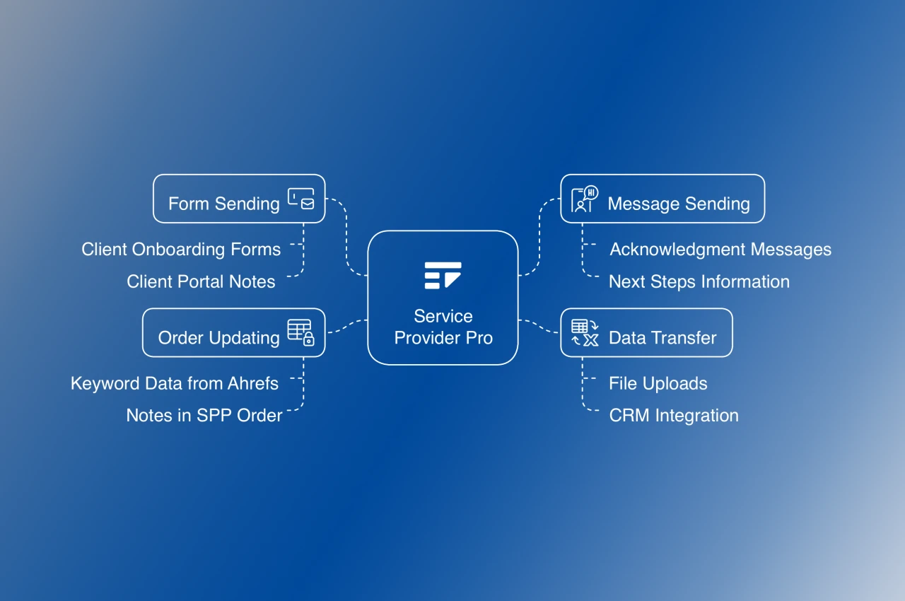 Improve Your Project Intake Process With These Best Practices