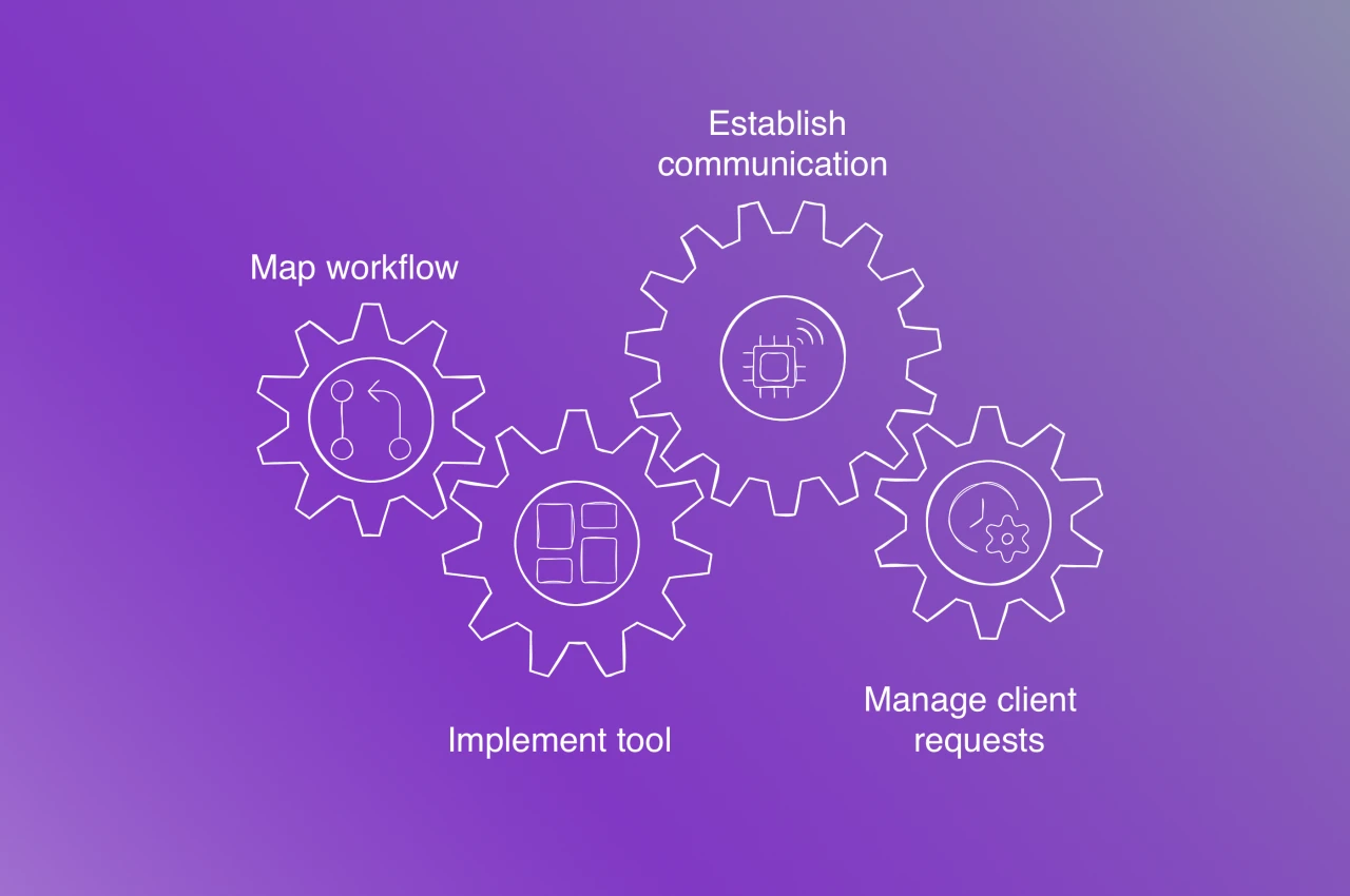 7 Strategies to Manage Clients & Stay Organized