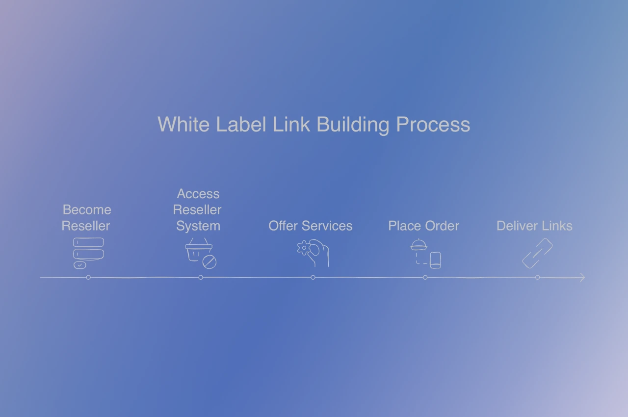 White Label Link Building Services & Where To Find Them